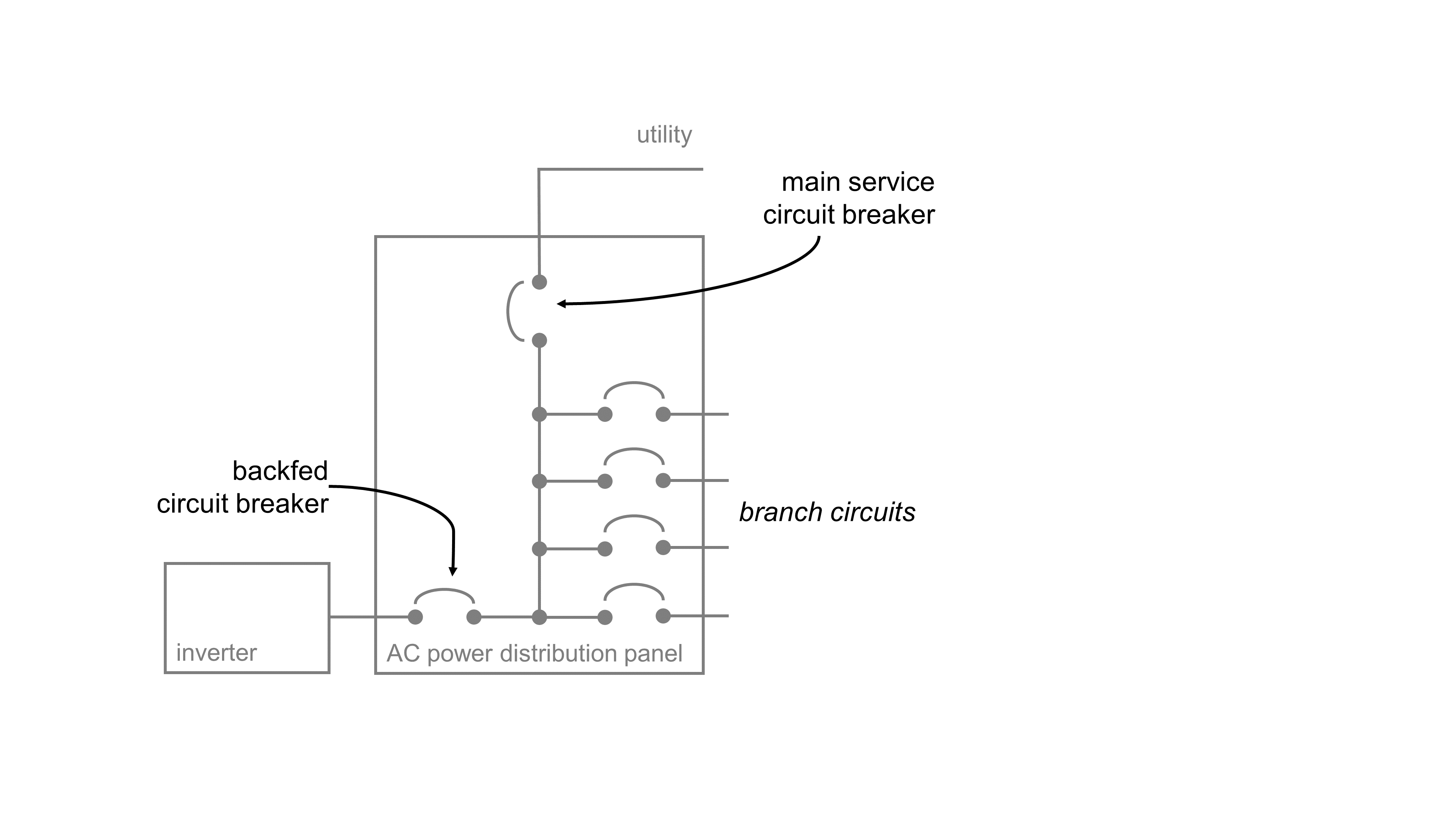 Energy 101: Solar PV | University of Maryland Extension